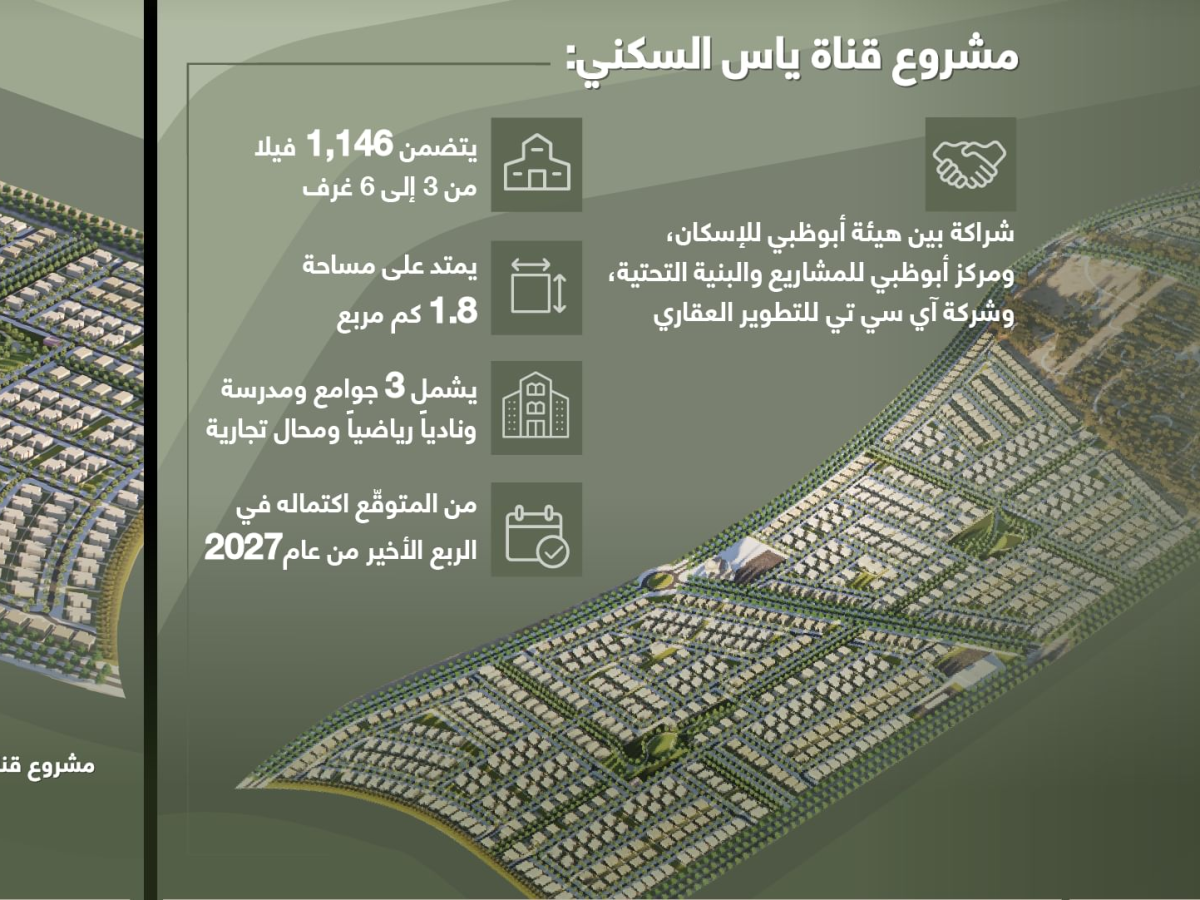 الإمارات.. إطلاق مشروع قناة ياس السكني بقيمة 3.5 مليار درهم - أريبيان بزنس