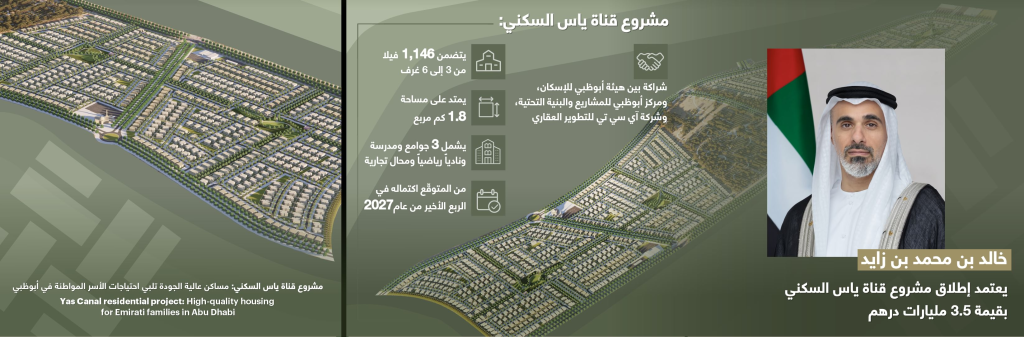 الإمارات.. إطلاق مشروع قناة ياس السكني بقيمة 3.5 مليار درهم - أريبيان بزنس